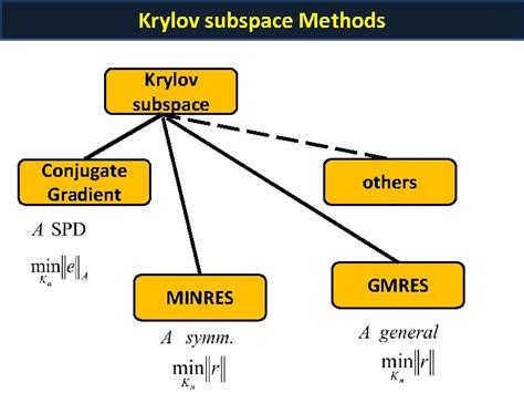 introduction to krylov subspace methods def krylov sequence