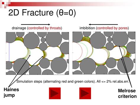 Ppt A Level Set Method For Fluid Displacement In Realistic Porous Media Powerpoint