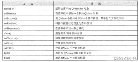从零开始学pyqt5之【控件介绍】（17）：菜单栏qmenubar、qtoolbar工具栏、qstatusbar状态栏阿旭的技术博客51cto博客