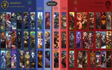Races And Subfactions Of The Horde And Alliance Wow Alliance