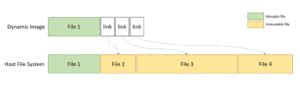 How To Configure Windows Sandbox Thomas Maurer