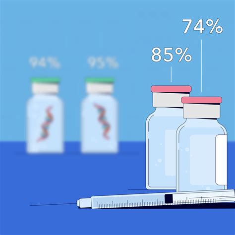 Hvad Er Mrna Vaccination Ferdio