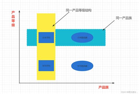 23种设计模式之工厂模式 工程模式设计 csdn博客