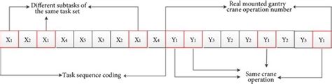 Schematic Diagram Of Chromosome Coding Download Scientific Diagram