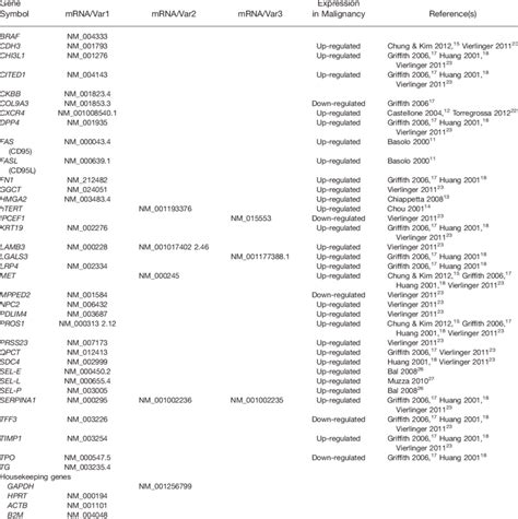 Sequence Specific Probes Constructed For The Analysis Of 34