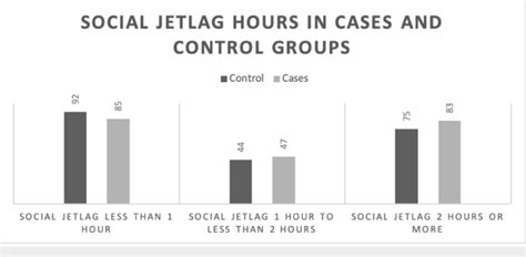 number of participants in each sjl group from case and control