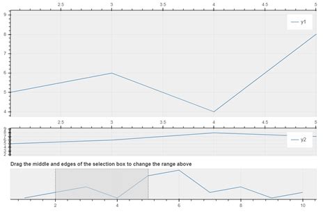 how to add range tool to common axis multichart 3 by b02202040