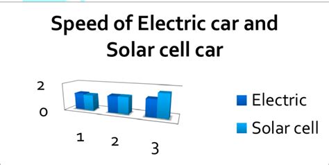 Graph Of The Voltage Output Of Batteries And Solar Cell Panel The Graph Download Scientific