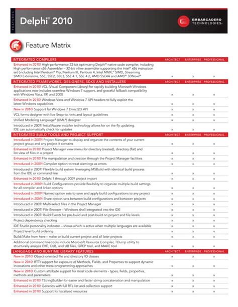 build windows applications fast delphi features matrix pdf