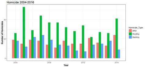 Exploring Clustering And Mapping Torontos Crimes Datascience