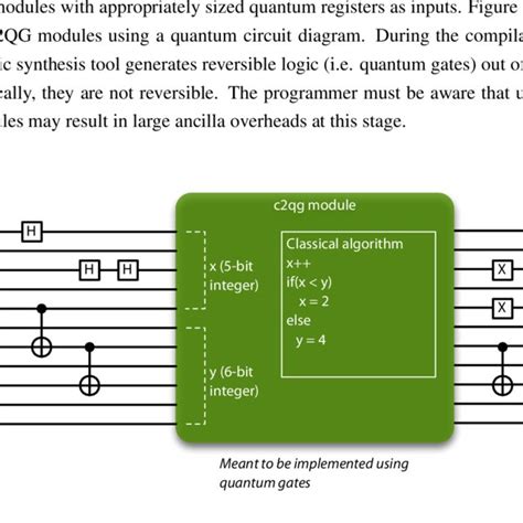 Pdf Scaffold Quantum Programming Language