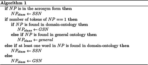 Main Rules For Classifying Noun Phrases Np Download Scientific Diagram