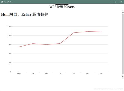 Wpf编程，wpf项目中使用echart控件画图的使用方法wpf Echarts Csdn博客