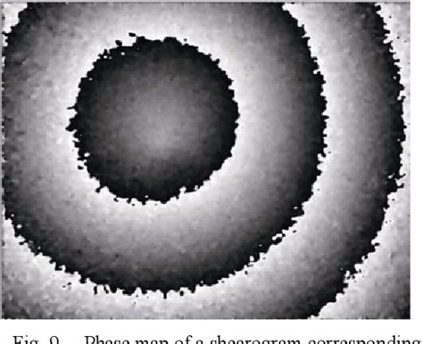Figure 2 From Review Of Electronic Speckle Pattern Interferometry Espi