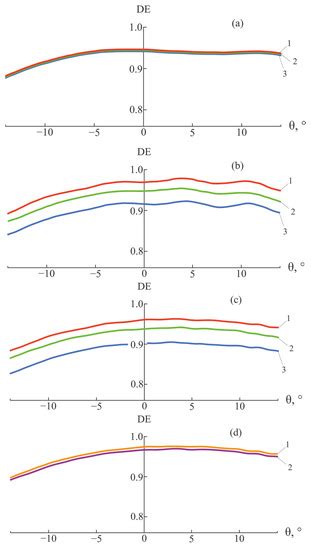 Photonics Special Issue Research In Computational Optics