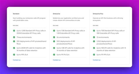 Top Rest Api Tools For Development Management And Testing In 2024