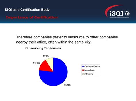ISTQB Certifying Software Testers Worldwide PPT