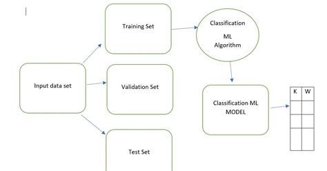 Machine Learning Classification Model