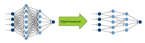 Efficient And Sparse Neural Networks By Pruning Weights In A