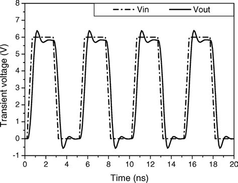 Simulated Transient Results Of The Hybrid Circuit Download Scientific Diagram