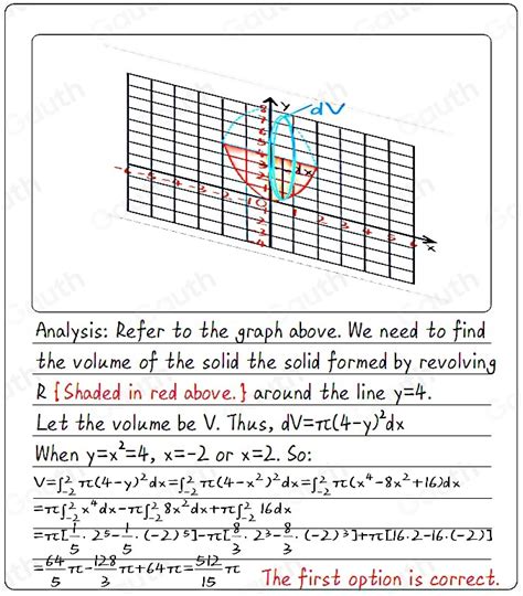 solved the region r is bounded by the graph of y x 2 and the line y 4
