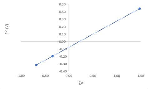 How Do Quinones Work