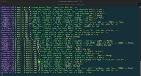 GitHub Alrra Dotfiles MacOS Ubuntu Dotfiles