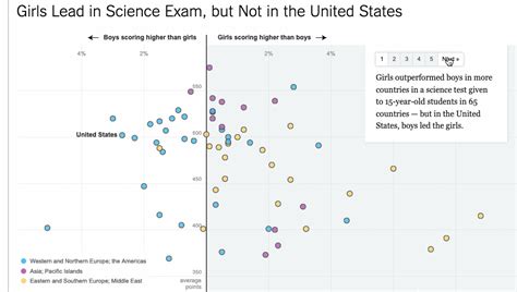 Next Button On Tabs · Issue 685 · Plotlydash Core Components · Github