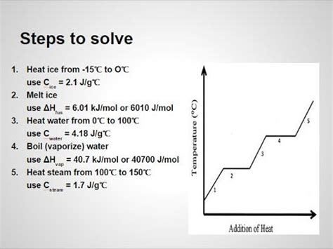 How To Calculate Delta Enthalpy From Partial Phase Diagram S