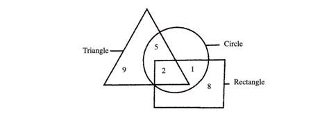 55 Intriguing Logical And Analytical Reasoning Questions And Solutions