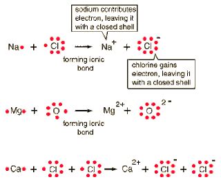 Chemical BY JAZz Ionic Bonds