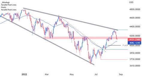 sandp 500 e mini future for cme mini es1 by techpers — tradingview