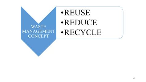 Vermiculture And Vermicomposting Ppt Slideshare Pptx Agriculture
