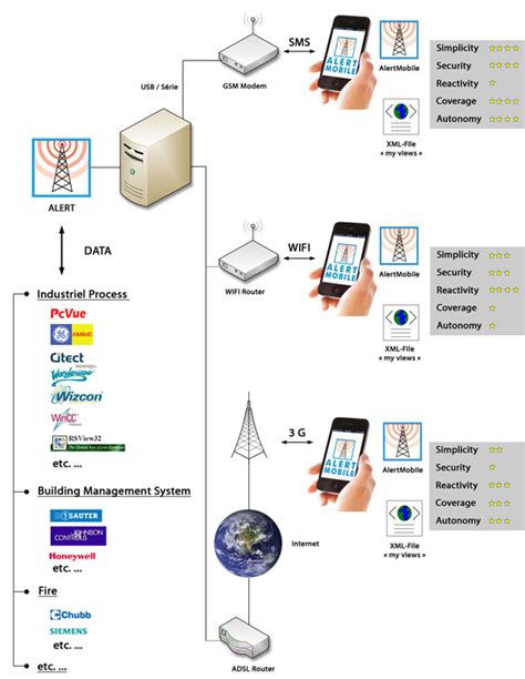 micromedia international alertmobile