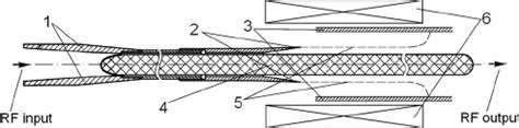 Schematic Of The Antennaamplifier Electron Diode And Beamwave Download Scientific Diagram