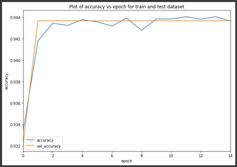 GitHub Aaaastark Intrusion Detection System MQTT Enabled IoT Intrusion Detection System For
