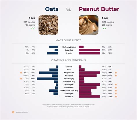 Sunflower Butter Vs Peanut Butter Nutrition At Dena Adams Blog
