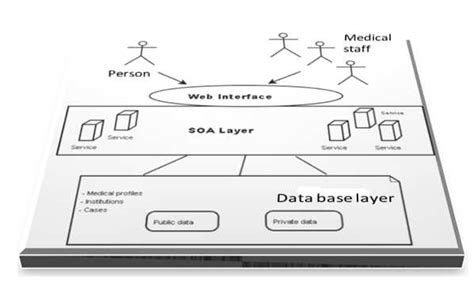 A Sliced Overview Of A Component Download Scientific Diagram