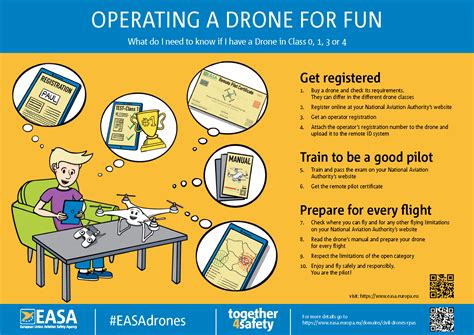 Operating A Drone Easa