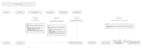 回顾给 Rush js 设计实现插件系统 知乎