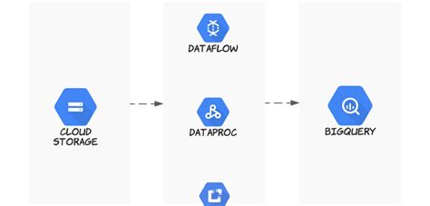 Orchestrating Your Data Workloads In Google Cloud Strategic Focus