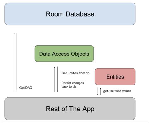 Android学习(1)数据库架构room及recyclerview的使用 阿飞飞啊飞 博客园 Android学习(1)数据库架构room及recyclerview的使用 阿飞飞啊飞 博客园