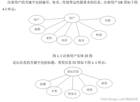ssm的国产动漫论坛网站python项目php程序安卓app设计 nodejs源码java计算机毕业设计 csdn博客
