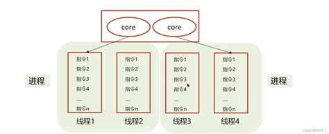 Java开发之多线程包含代码调试【面试篇 持续更新】java多线程调试 Csdn博客 Java开发之多线程包含代码调试【面试篇 持续更新】java多线程调试 Csdn博客