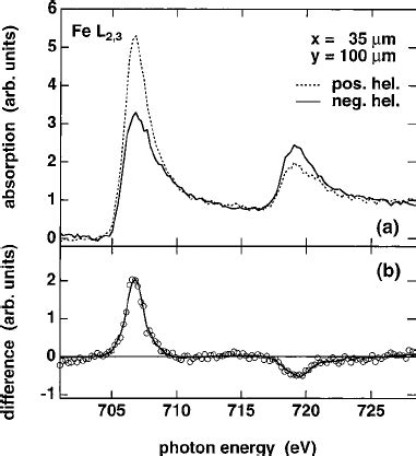 Result Of The Pixel By Pixel Sum Rule Analysis Of The Imaged Area In Download Scientific