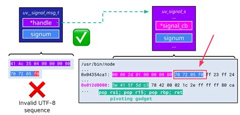 Why Code Security Matters Even In Hardened Environments Sonar