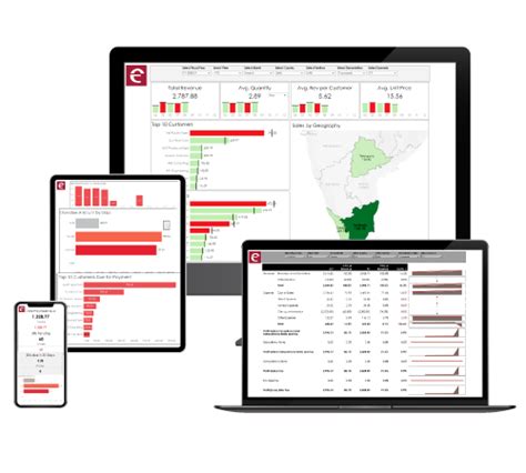 Enabling Businesses With New Generation ERP Softwares Effitrac