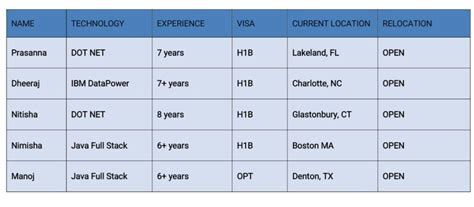 hari krishna on linkedin availability javadeveloper javaprogramming