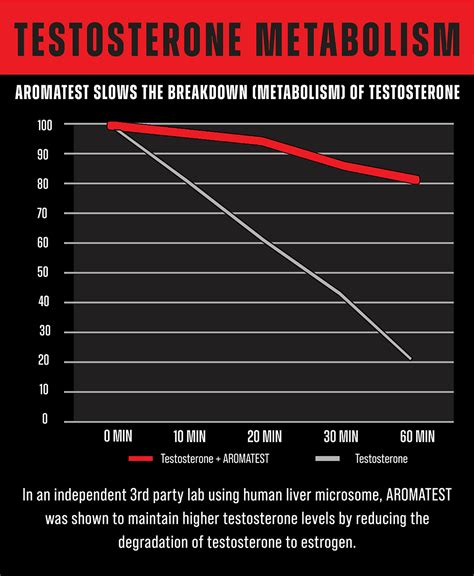 Aromatest Aromatase Inhibitor