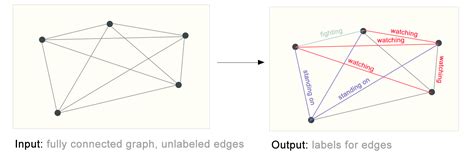 A Gentle Introduction To Graph Neural Networks